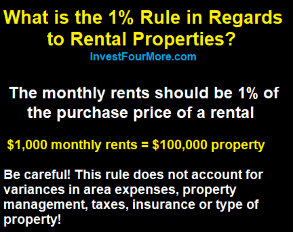 What is the 1% Rule in Real Estate Investing?