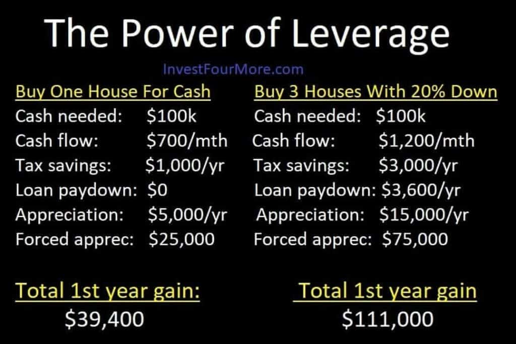 What Dave Ramsey Gets Wrong About Real Estate Investing